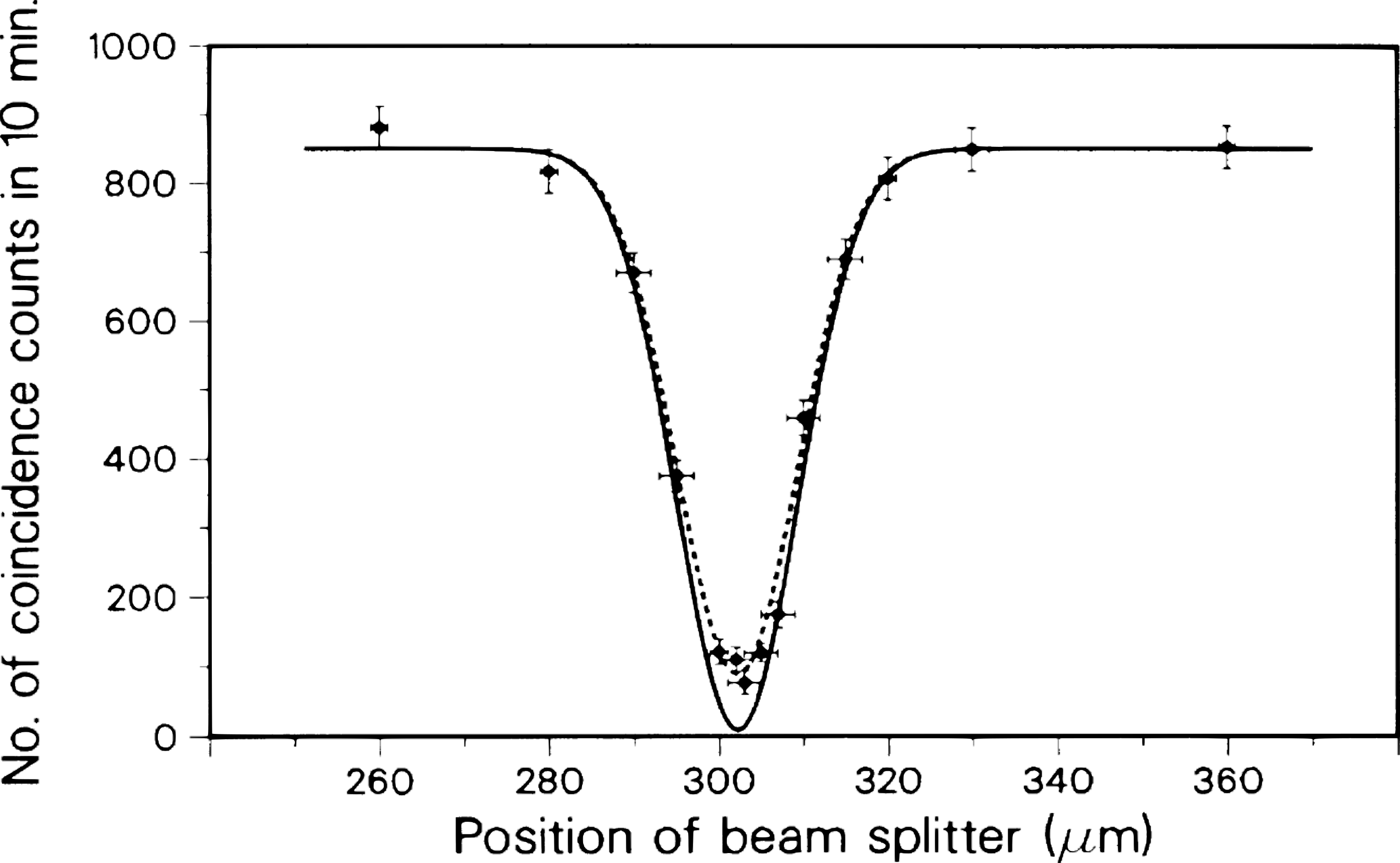 The Hong-Ou-Mandel effect - Entangled logs